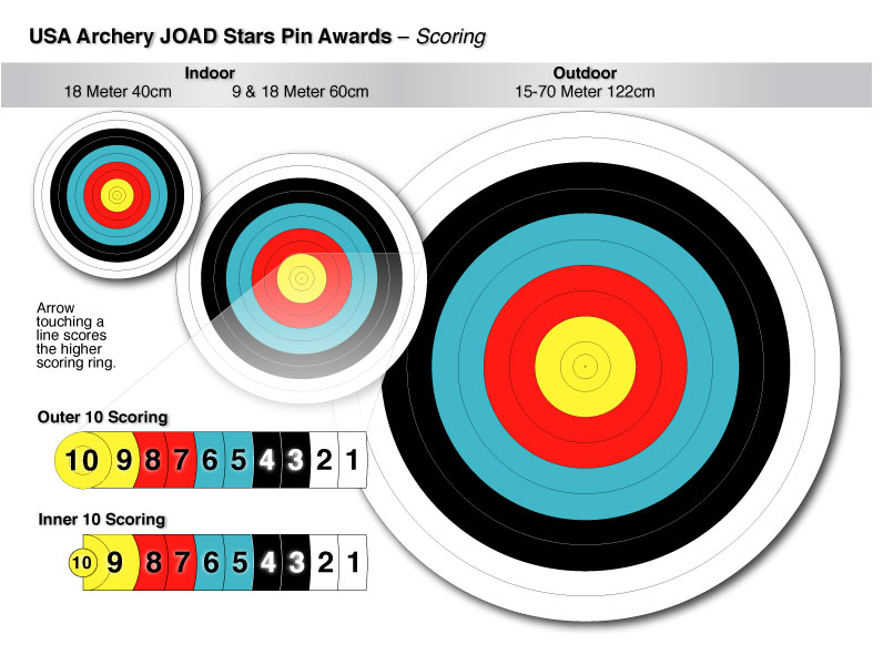 USA Archery JOAD Stars Pin Awards for Young Archers, Part 1: Basics – Golden Gate JOAD Archery Club